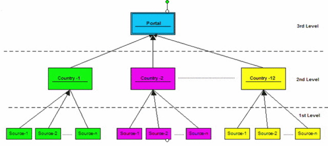 BSEC: Portal Project Description