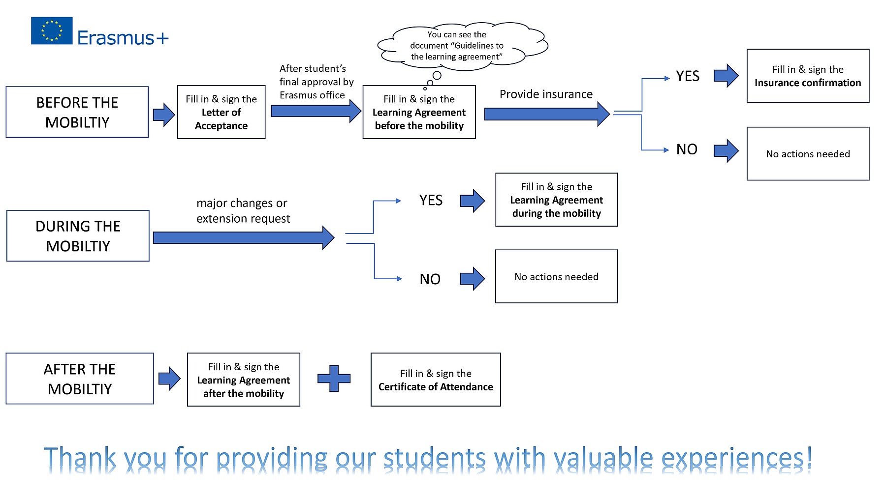 Student Mobility for Traineeships - Technical University of Crete